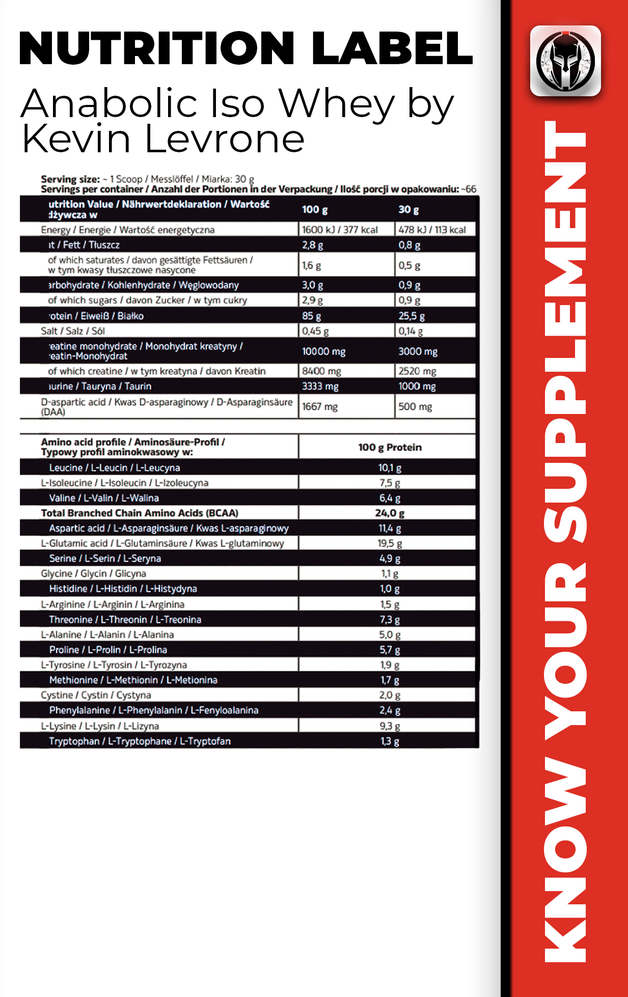 Anabolic ISO Whey by Kevin Levrone – Pure Whey Isolate Protein – Swole ...