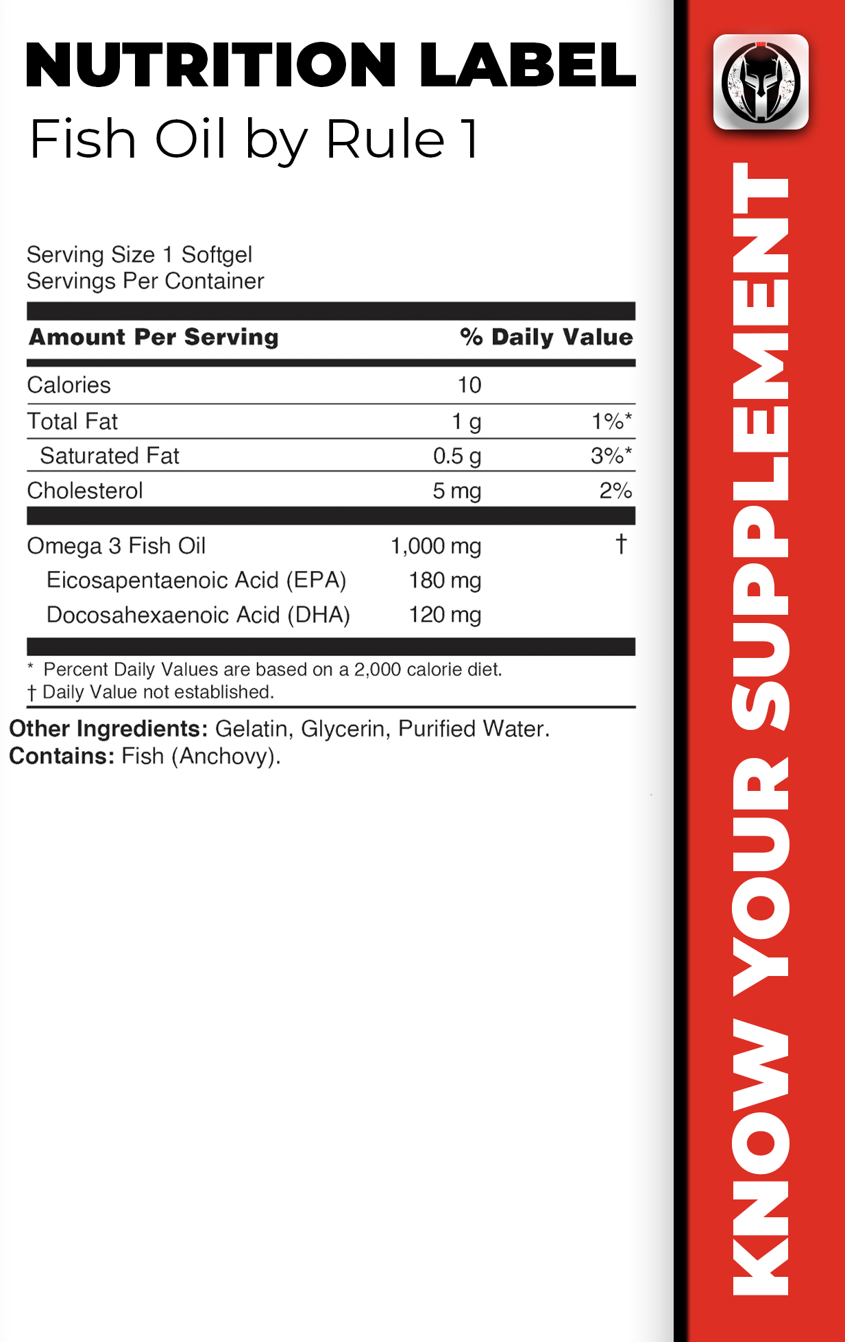 R1 FISH OIL SOFTGELS By Rule 1 – Swole Spartan