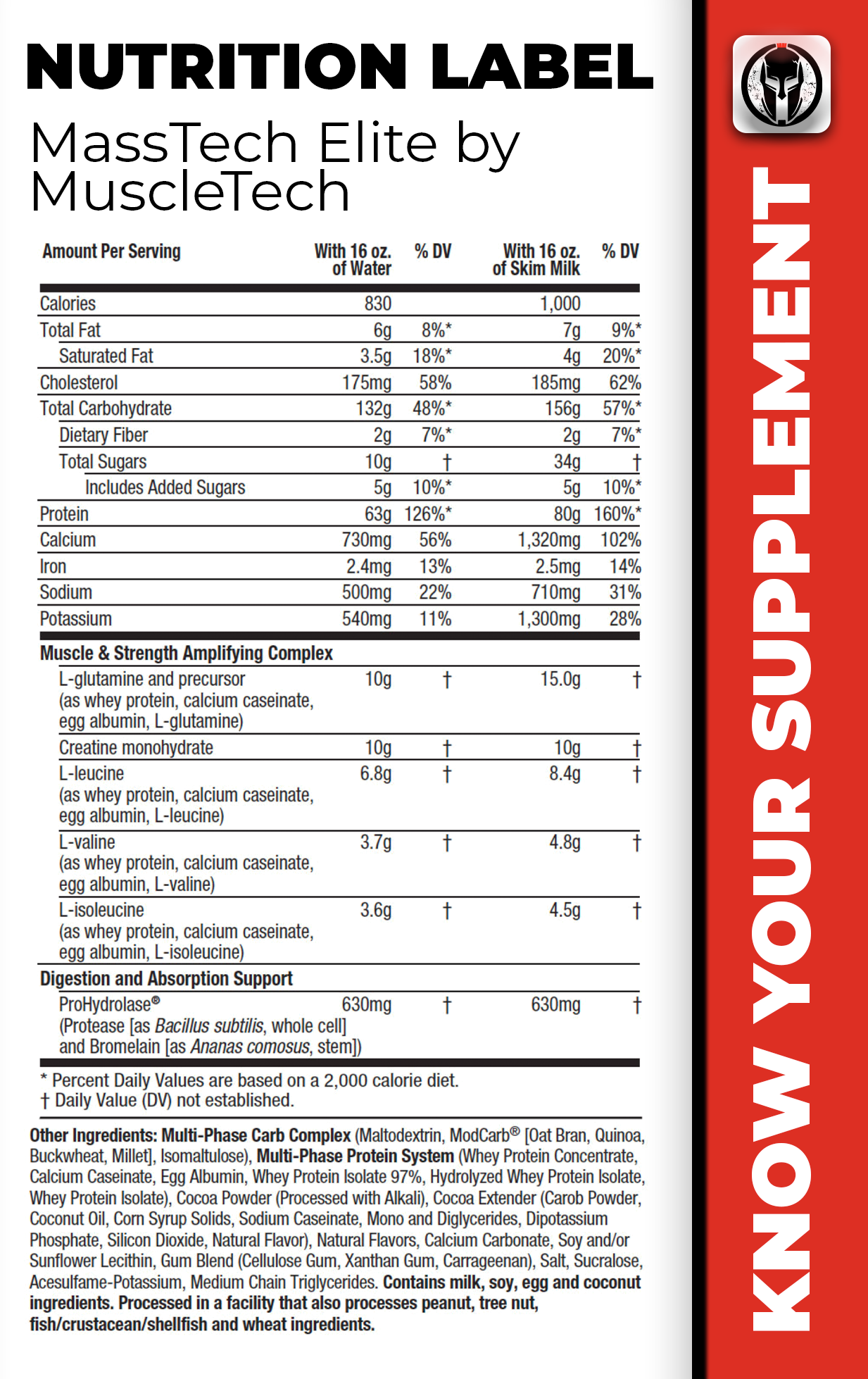 Mass Tech Elite by MuscleTech — Advanced Muscle Mass Gainer with ...