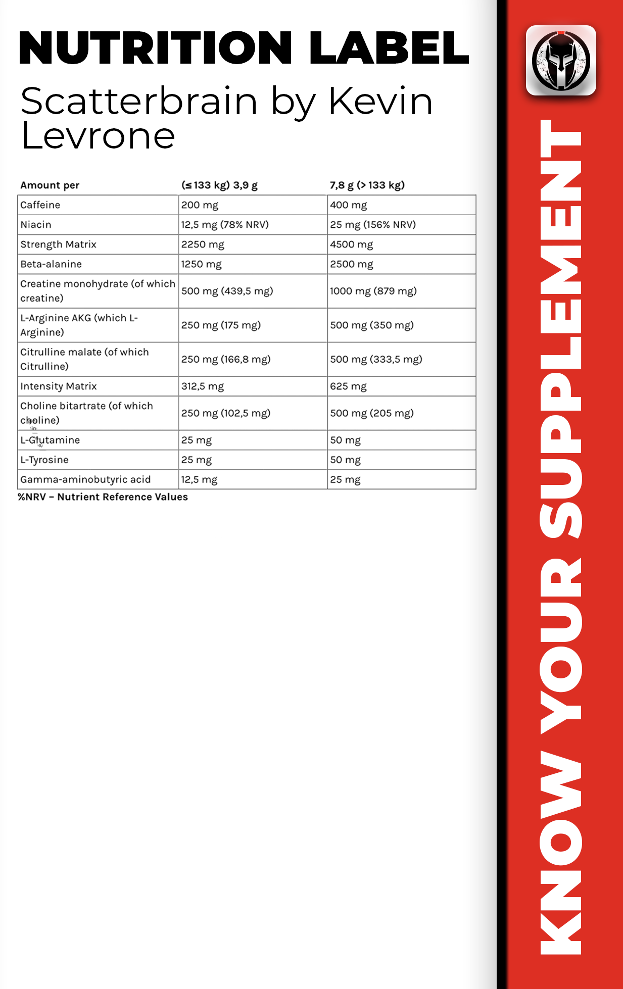 Scatterbrain by Kevin Levrone – Swole Spartan